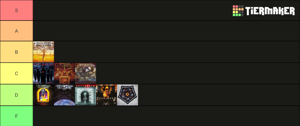 Testament Albums Tier List (Community Rankings) - TierMaker