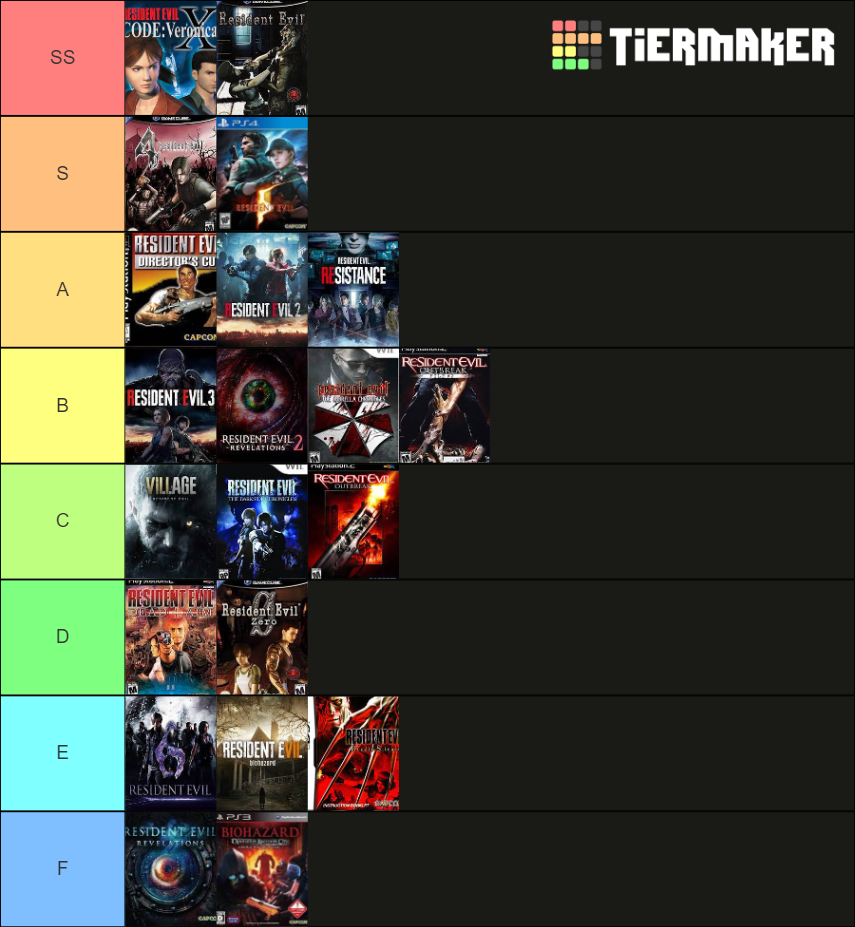 Resident Evil Games Updated (2021) Tier List (Community Rankings ...