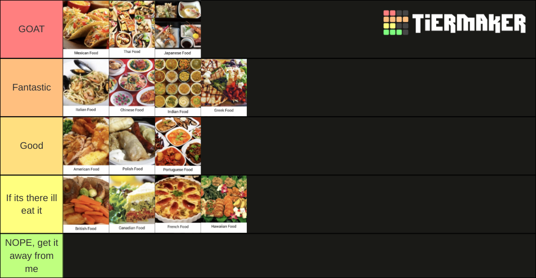 National Food Cuisines Tier List (Community Rankings) - TierMaker