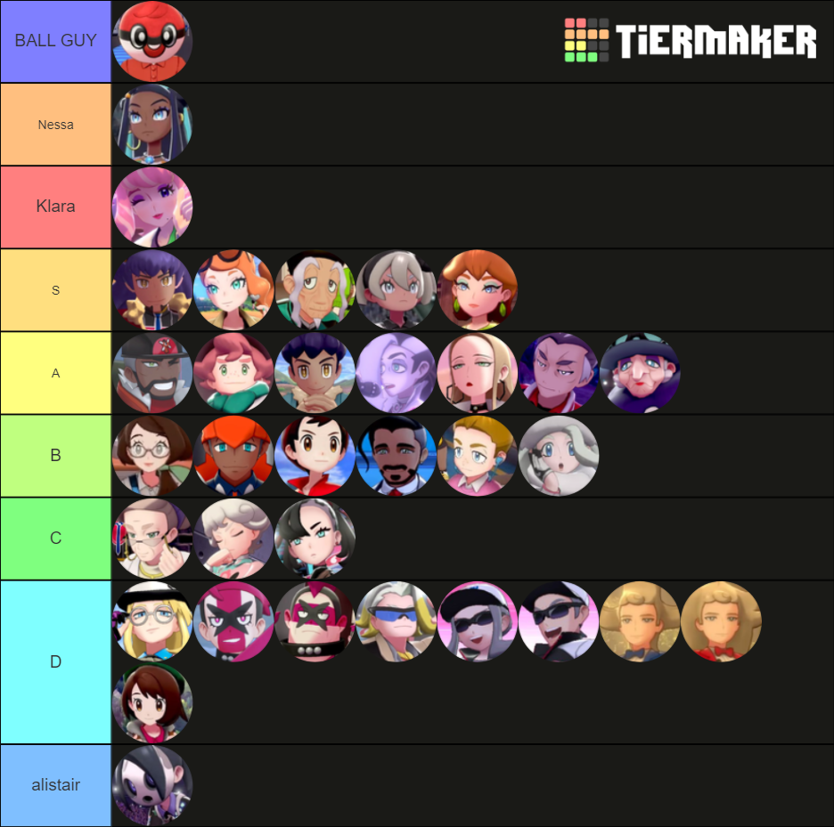 Pokémon Sword and Shield Characters Tier List (Community Rankings) - TierMaker