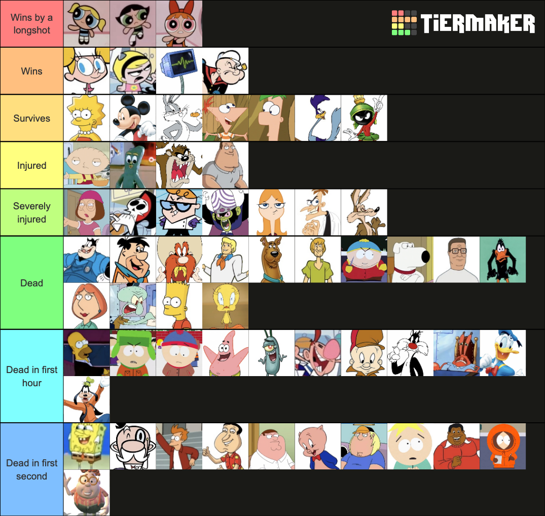 What Cartoon Characters Would Survive the Hunger Games? Tier List ...