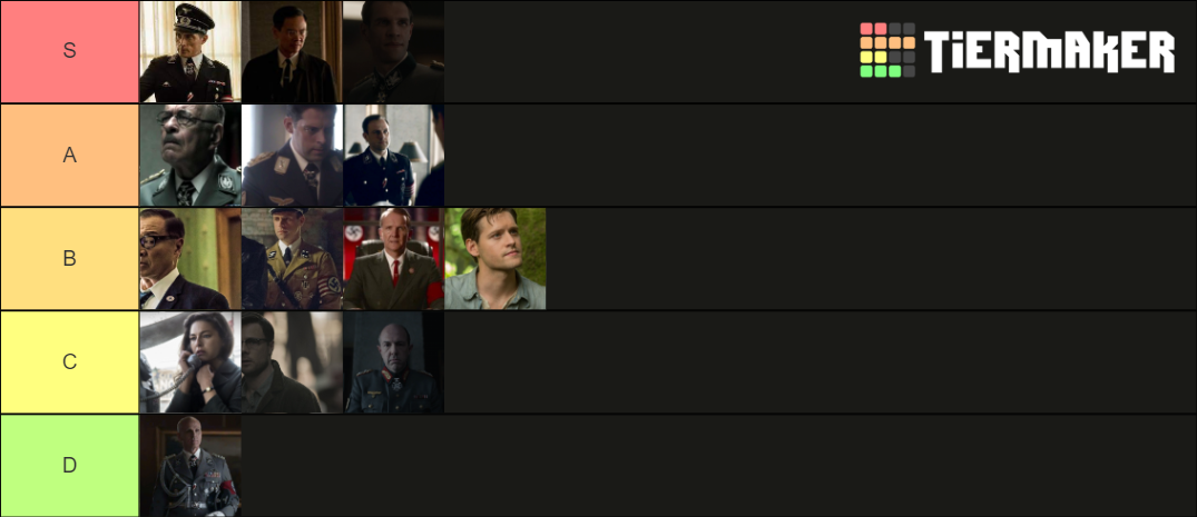 Man in the High Castle character Tier List (Community Rankings) - TierMaker