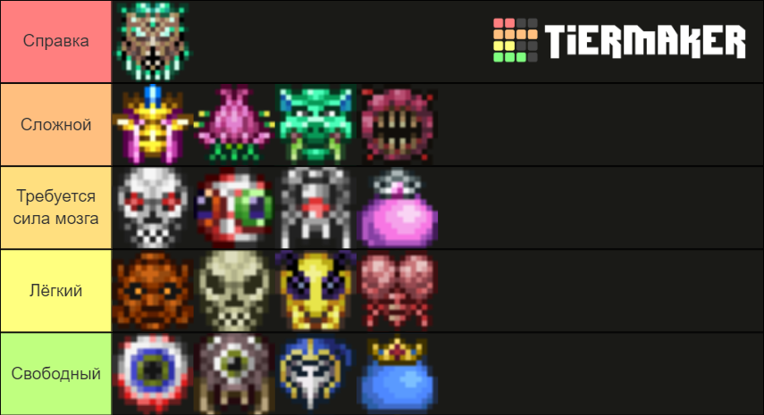 Terraria Master Mode Bosses Difficulty Tier List (Community Rankings ...