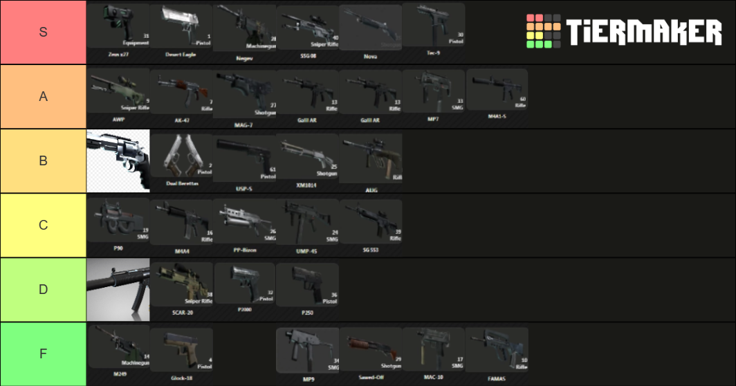 CS:GO Weapons Tier List (Community Rankings) - TierMaker