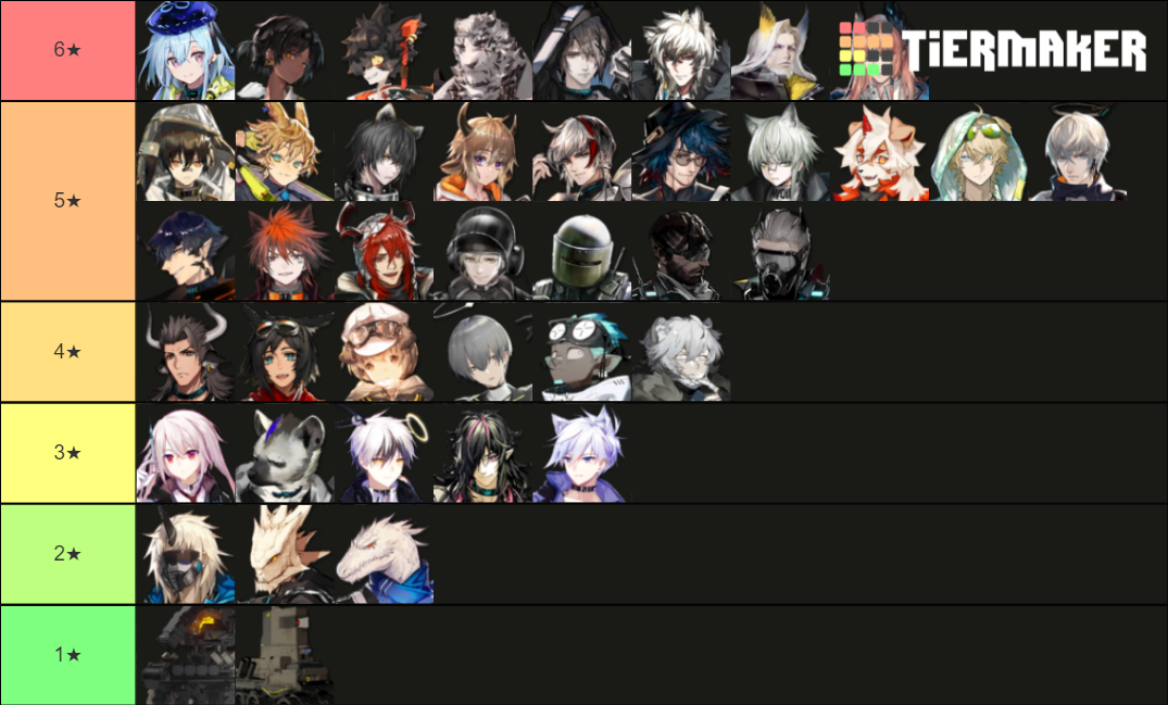 Arknight Male Operators Tier List (Community Rankings) - TierMaker