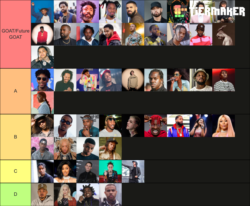 Rappers From The 2010s Tier List (Community Rankings) - TierMaker