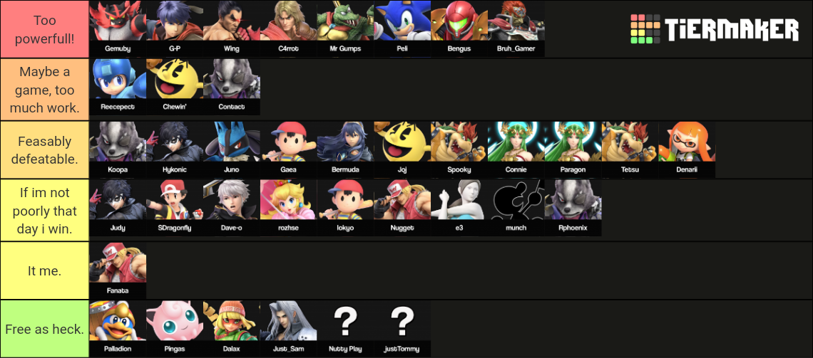 SSBU EoE Players Tier List (Community Rankings) - TierMaker