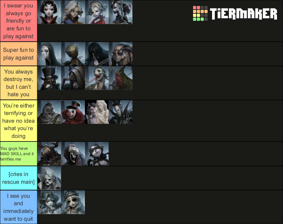 Identity V Hunters (October 2021) Tier List (Community Rankings ...