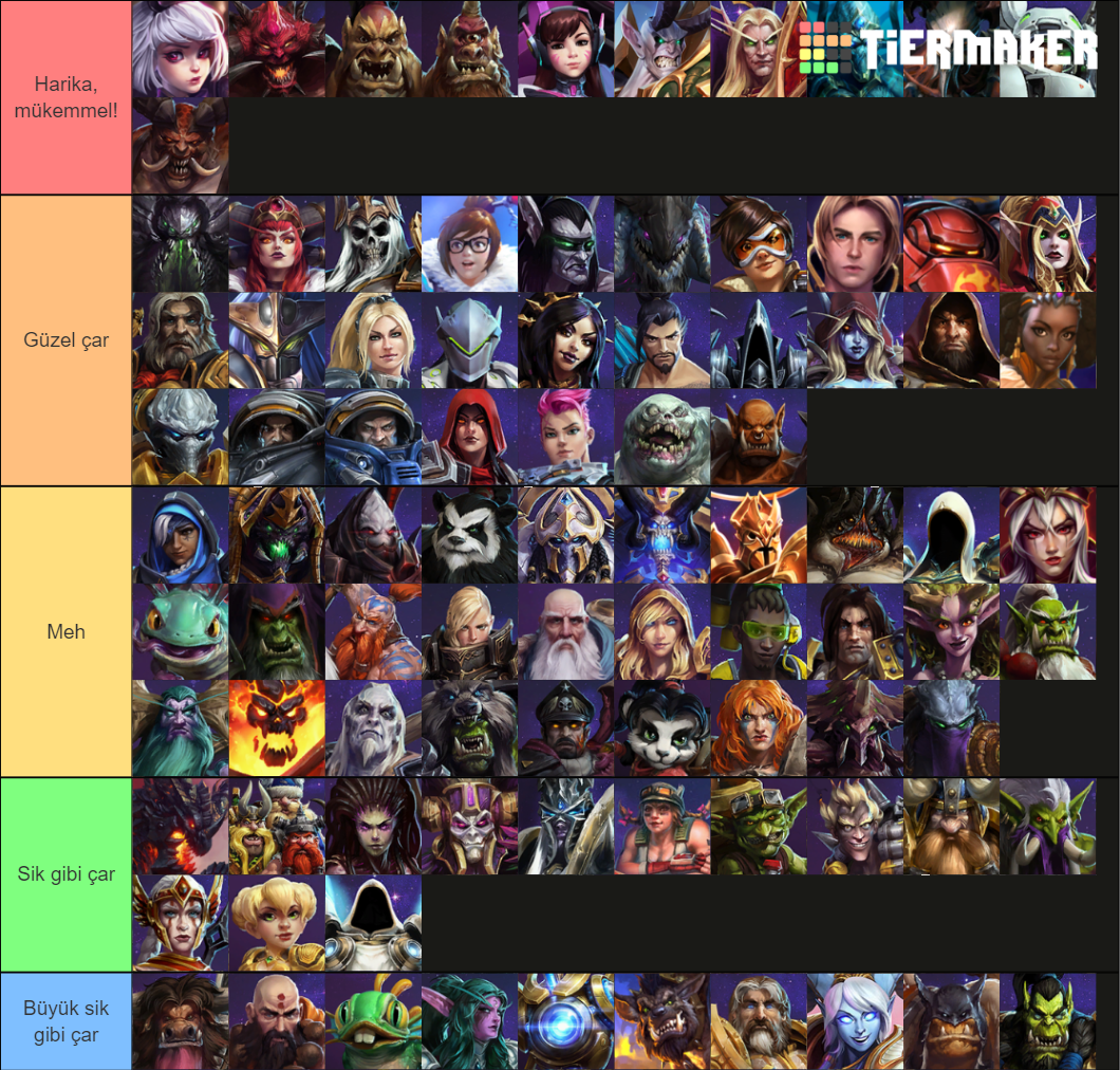 Heroes of the Storm Tier List (Community Rankings) - TierMaker