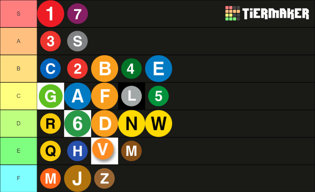 MTA Subway Tier List (Community Rankings) - TierMaker