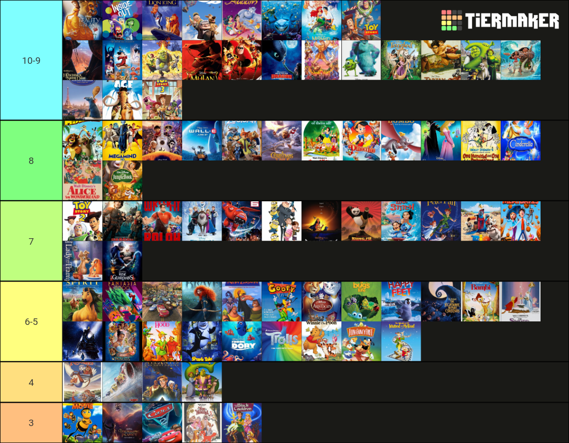 The Ultimate Animated Films (1926-2019) Maker Tier List (Community ...