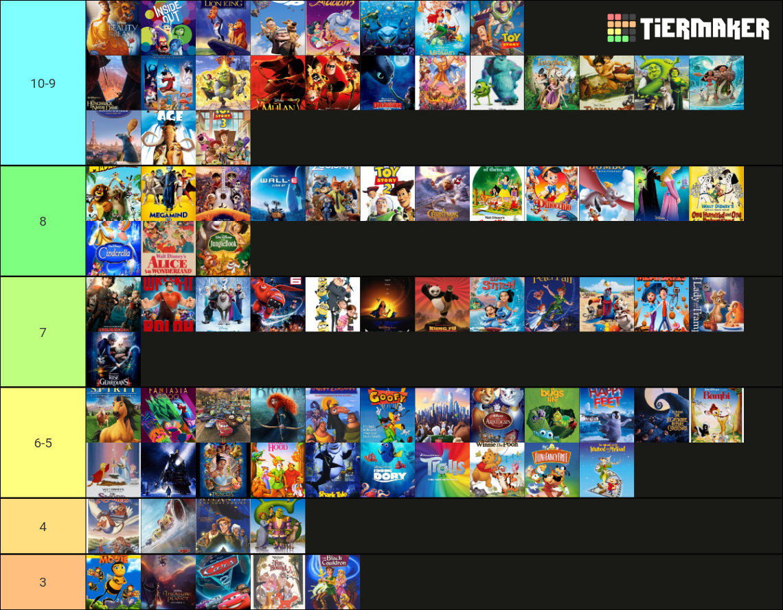 The Ultimate Animated Films (1926-2019) Maker Tier List (Community ...