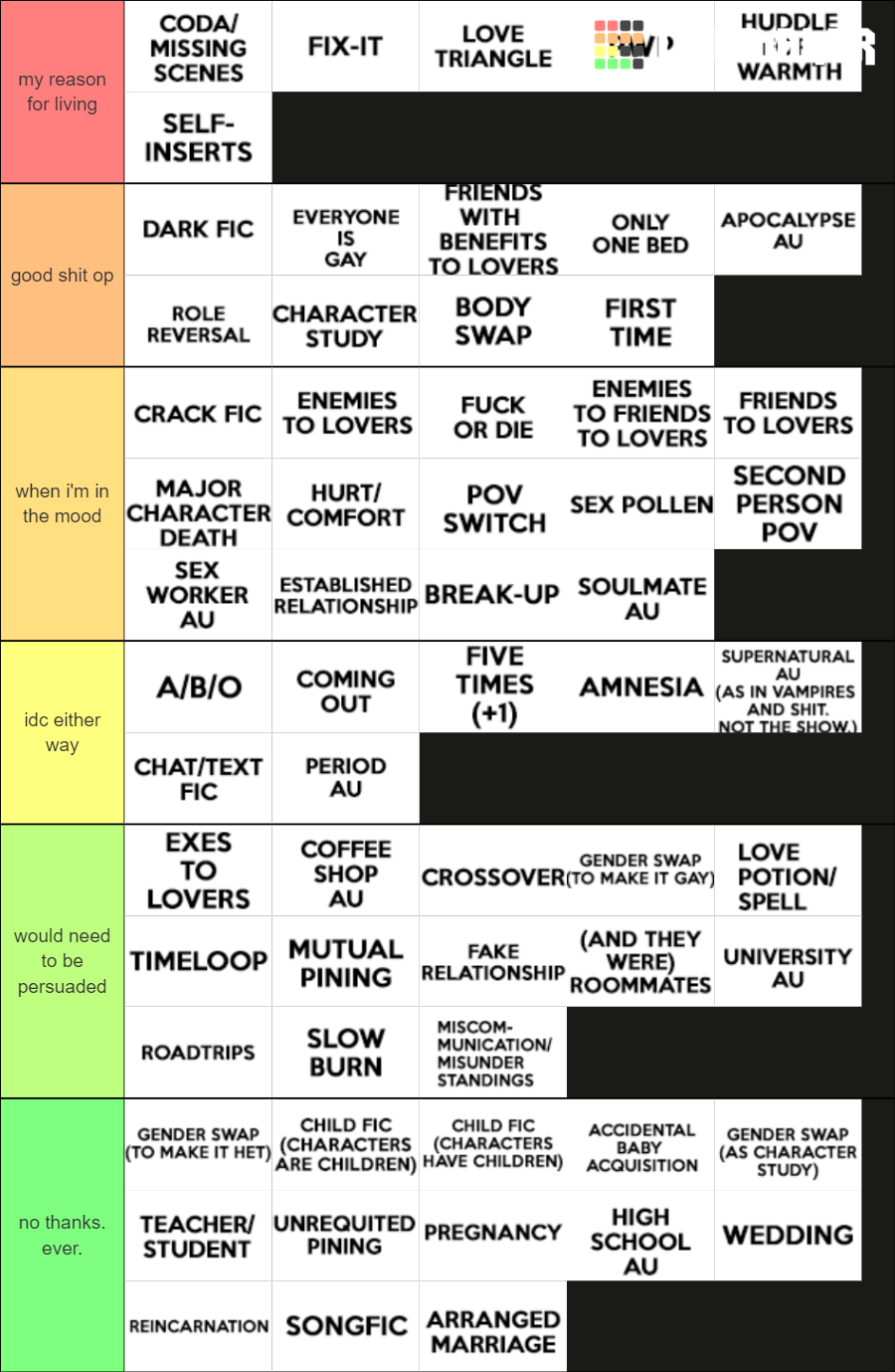 Fanfic Tropes Template Tier List (Community Rankings) - TierMaker