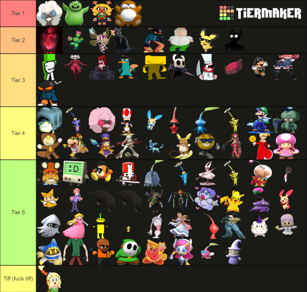 Lore Characters Tier List (Community Rankings) - TierMaker Lore Characters Tier List (Community Rankings) - TierMaker