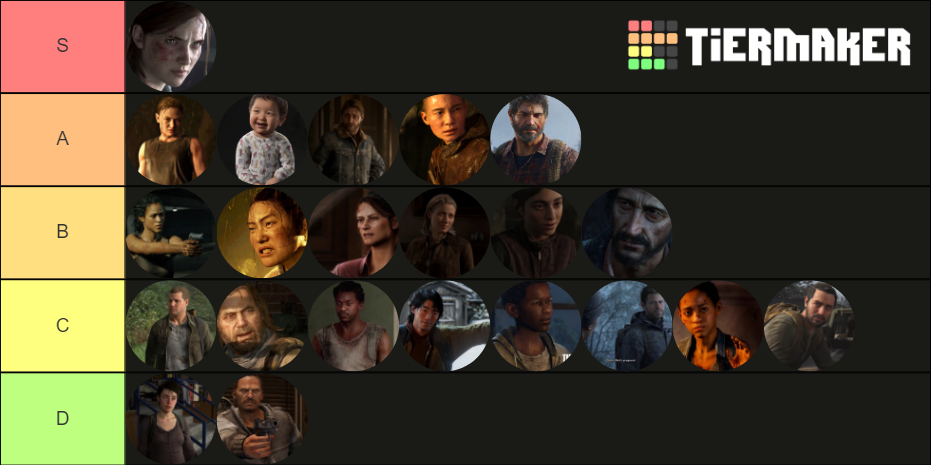 TLOU characters Tier List (Community Rankings) - TierMaker