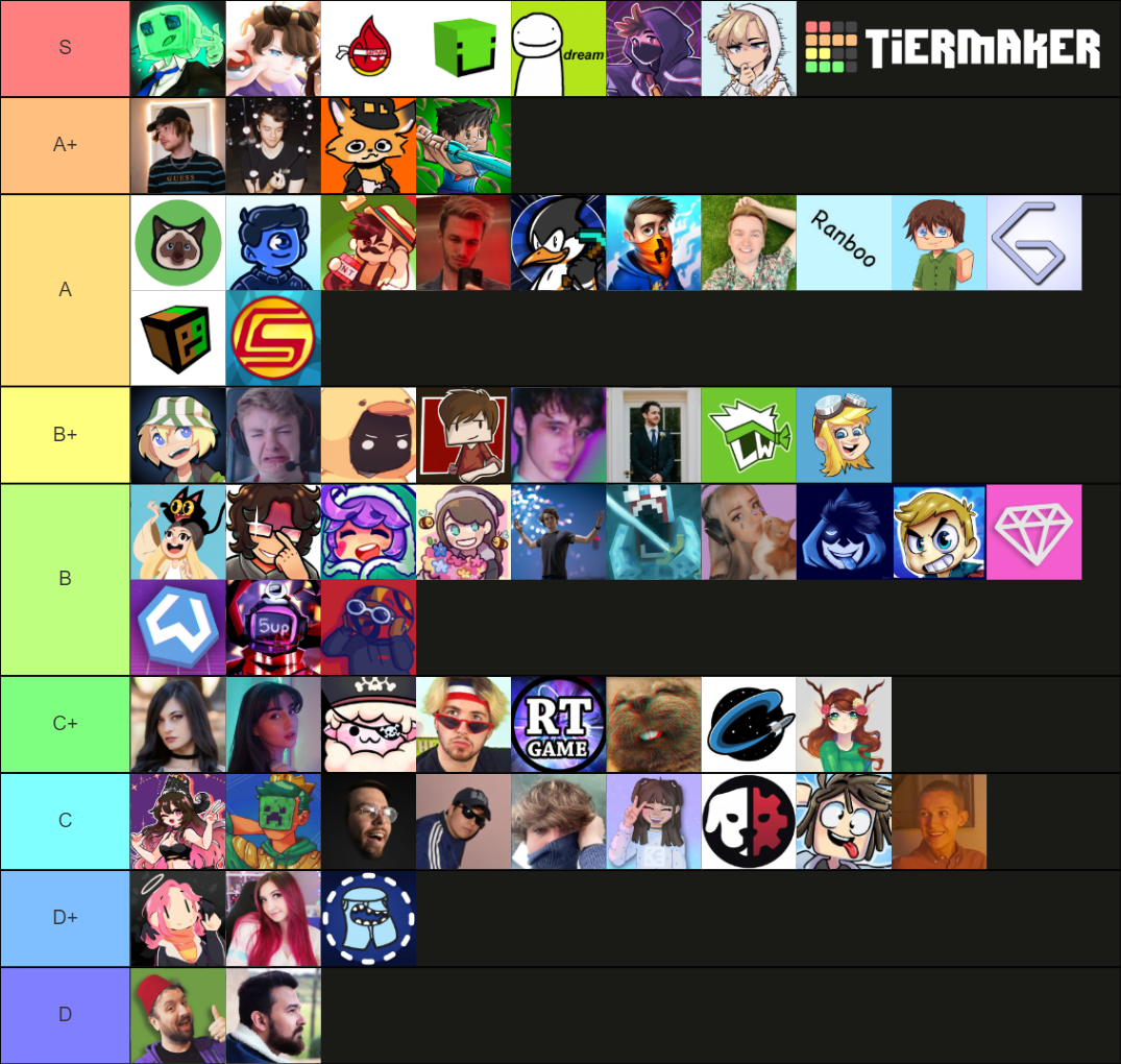 mcc season 2 player teir list:D Tier List (Community Rankings) - TierMaker