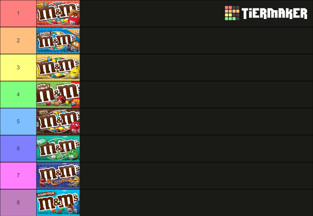 M&M varieties (not comprehensive) Tier List (Community Rankings ...