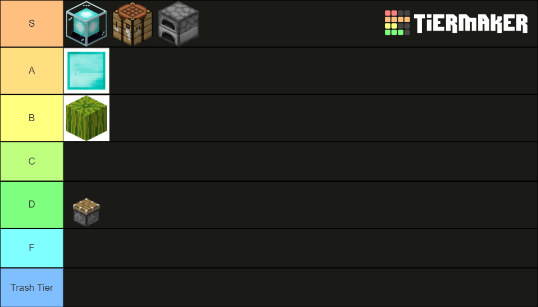 Every Minecraft Full Block (Consolidated) Tier List (Community Rankings ...