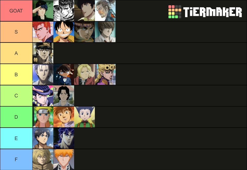 protagonist Anime Tier List (Community Rankings) - TierMaker