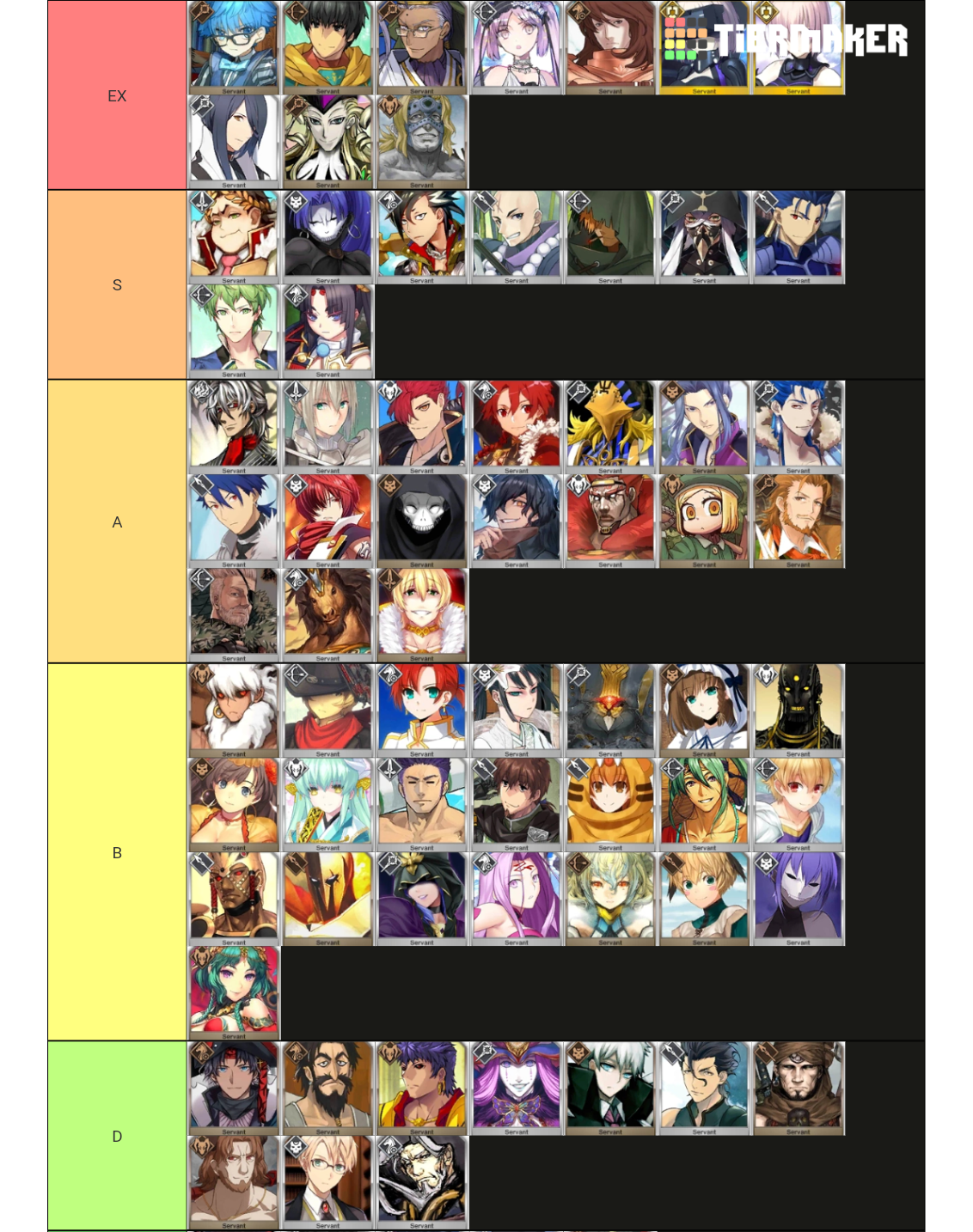 FGO 1-3* Servants Tier List (Community Rankings) - TierMaker