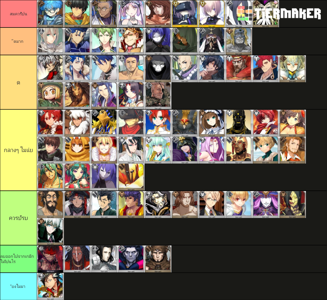 FGO 1-3* Servants Tier List (Community Rankings) - TierMaker