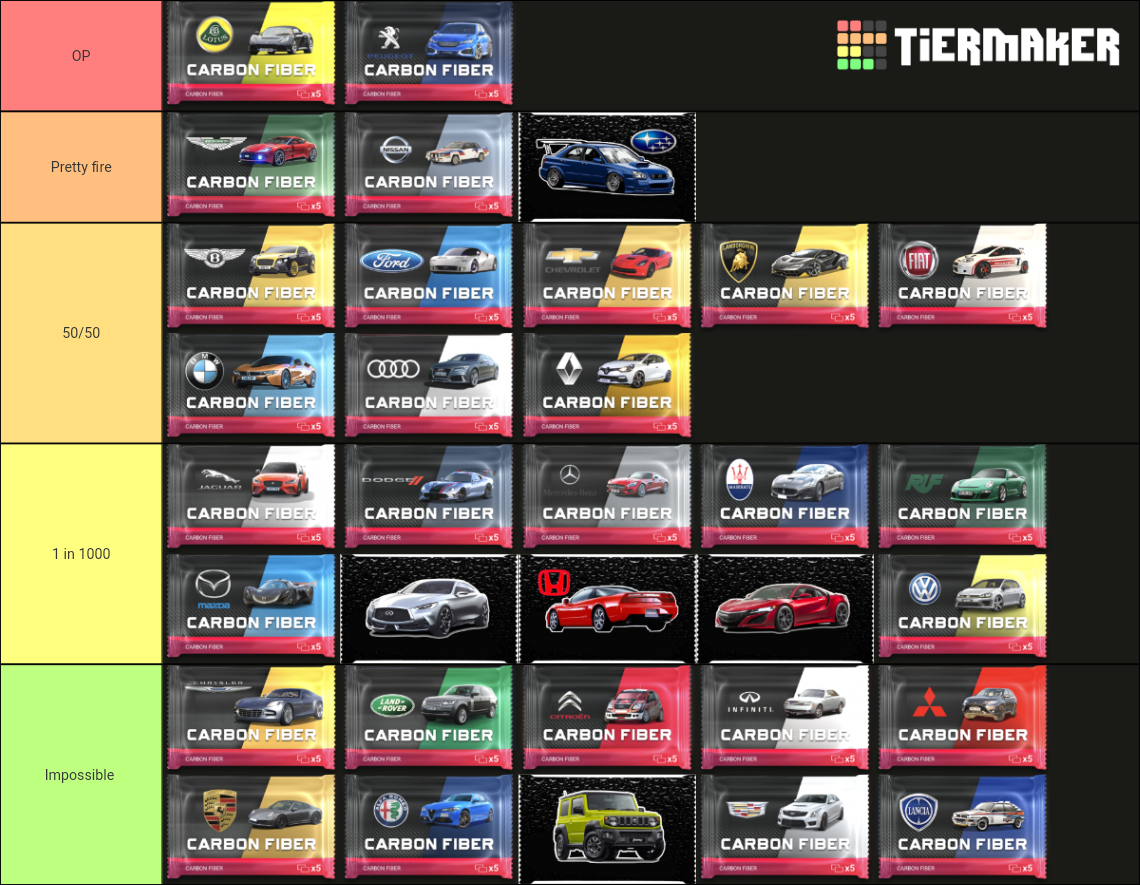 Top Drives Packs Tier List (Community Rankings) - TierMaker