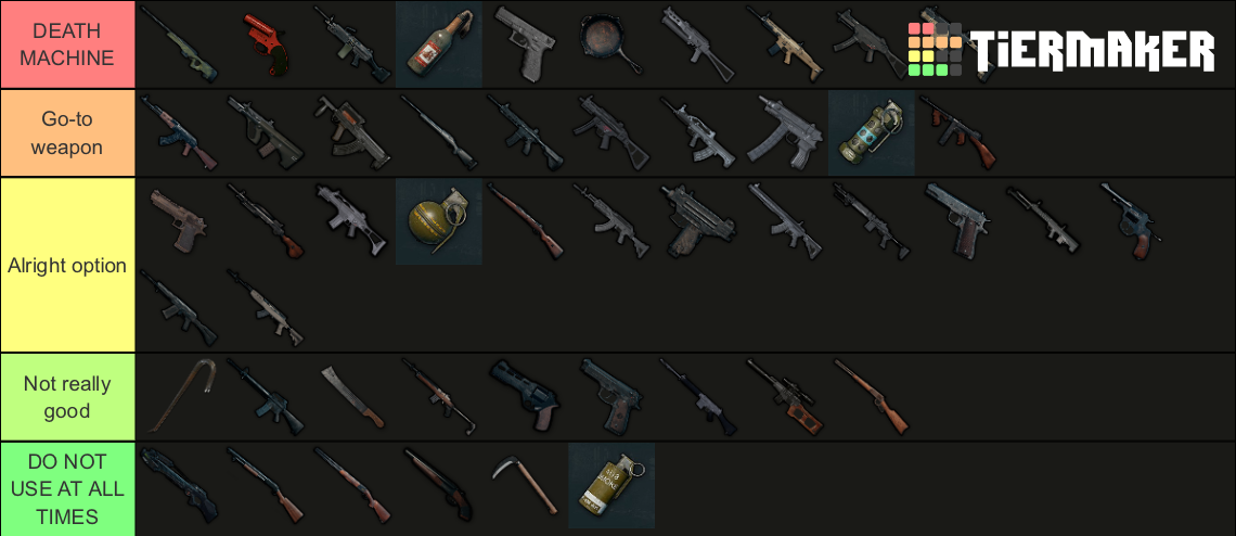 PUBG Mobile Weapons Tier List (Community Rankings) - TierMaker