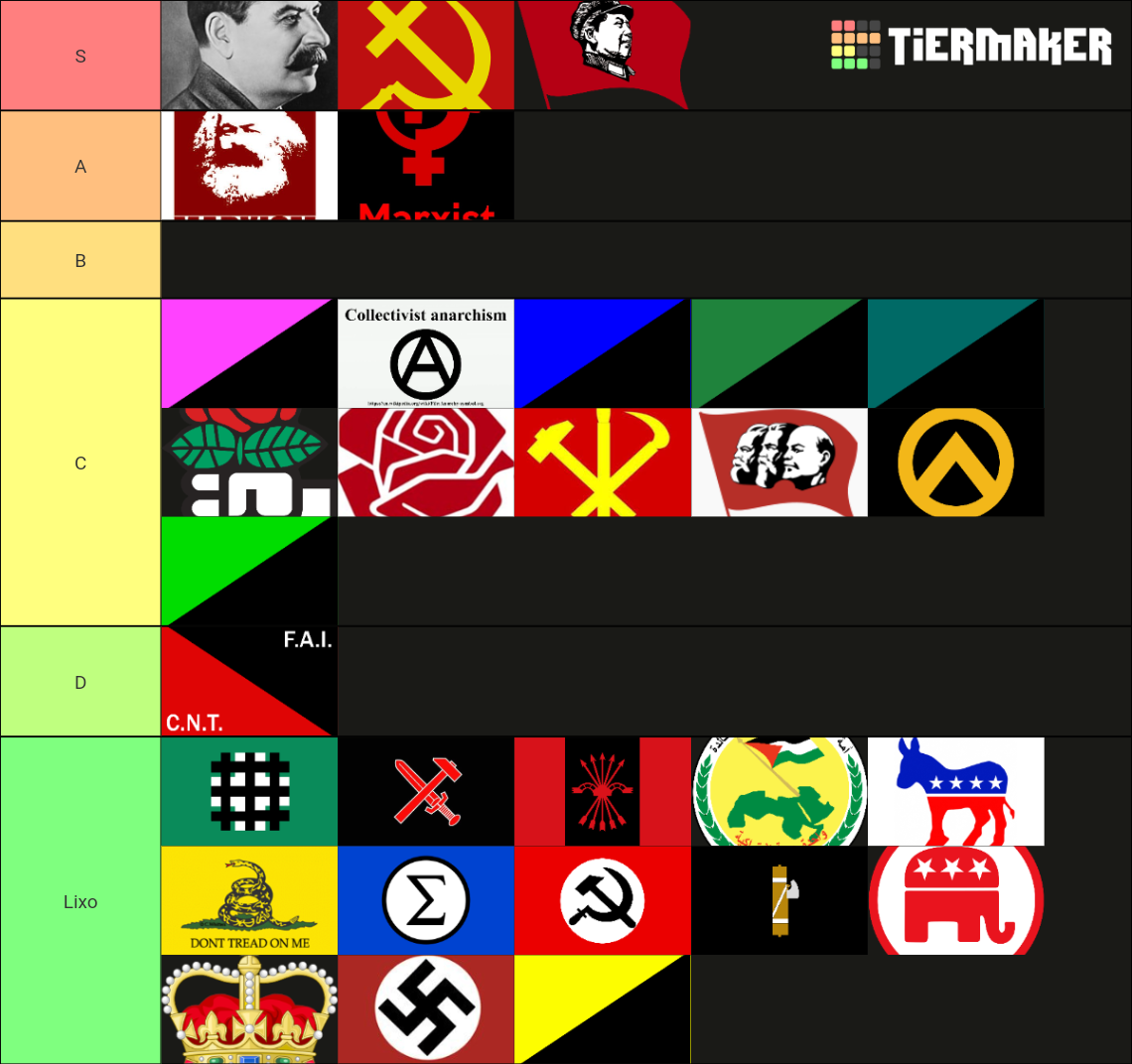 Political Ideologies Tier List (Community Rankings) - TierMaker
