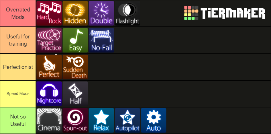 osu! Mods Ranking Tier List (Community Rankings) - TierMaker