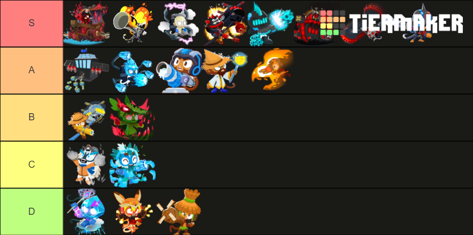 BTD6 Merge Highlights, Weeks 20-21 Tier List (Community Rankings ...