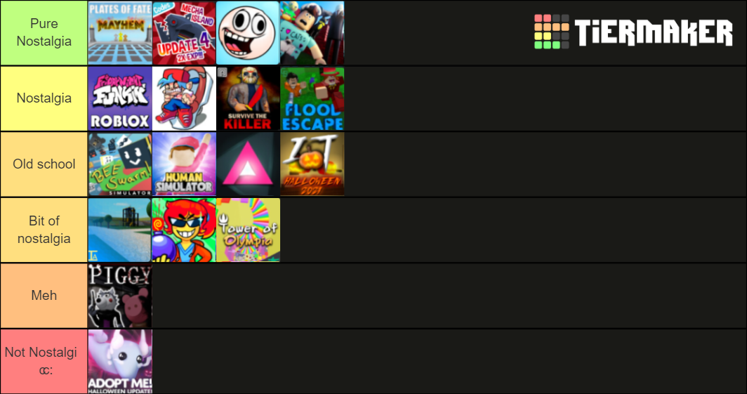 Nostalgic Games Tier List (Community Rankings) - TierMaker