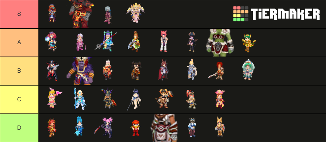 SP NosTale Tier List (Community Rankings) - TierMaker