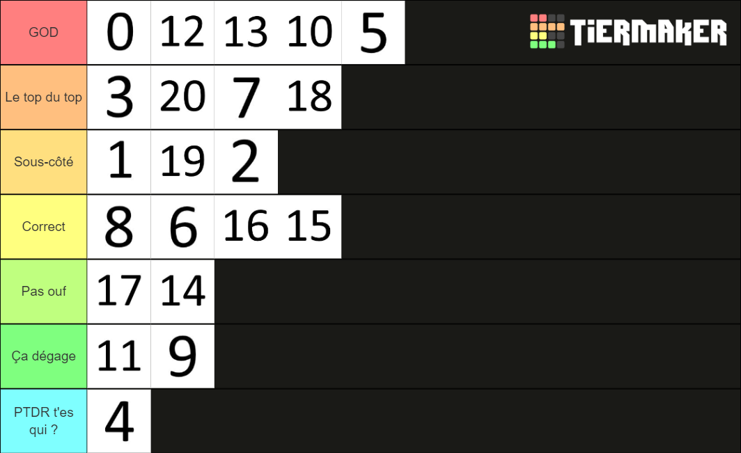 NUMBERS 0-20 Tier List (Community Rankings) - TierMaker