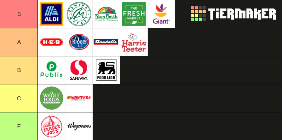 Grocery store Tier List (Community Rankings) - TierMaker