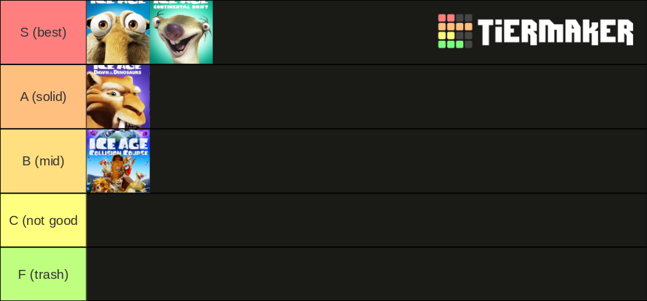 Ice age movie Tier List (Community Rankings) - TierMaker