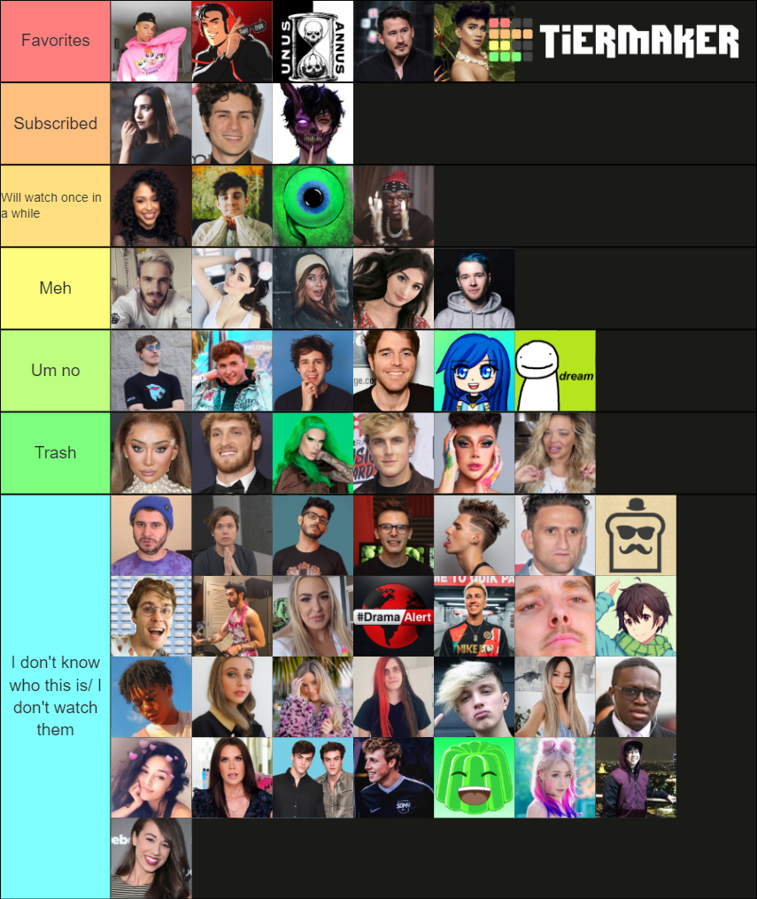 Youtuber . Tier List (Community Rankings) - TierMaker