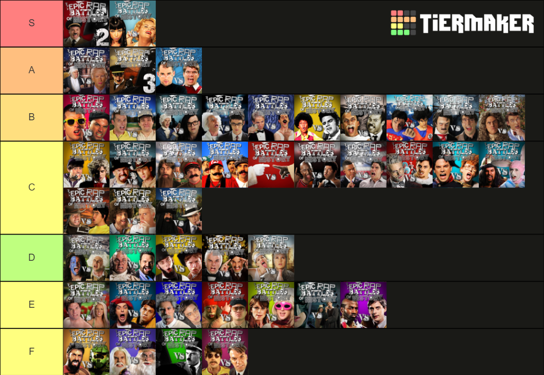 ERB Battle Music Tier List (Community Rankings) - TierMaker