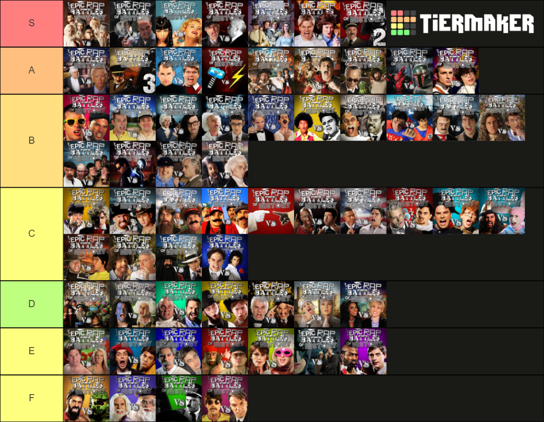 ERB Battle Music Tier List (Community Rankings) - TierMaker