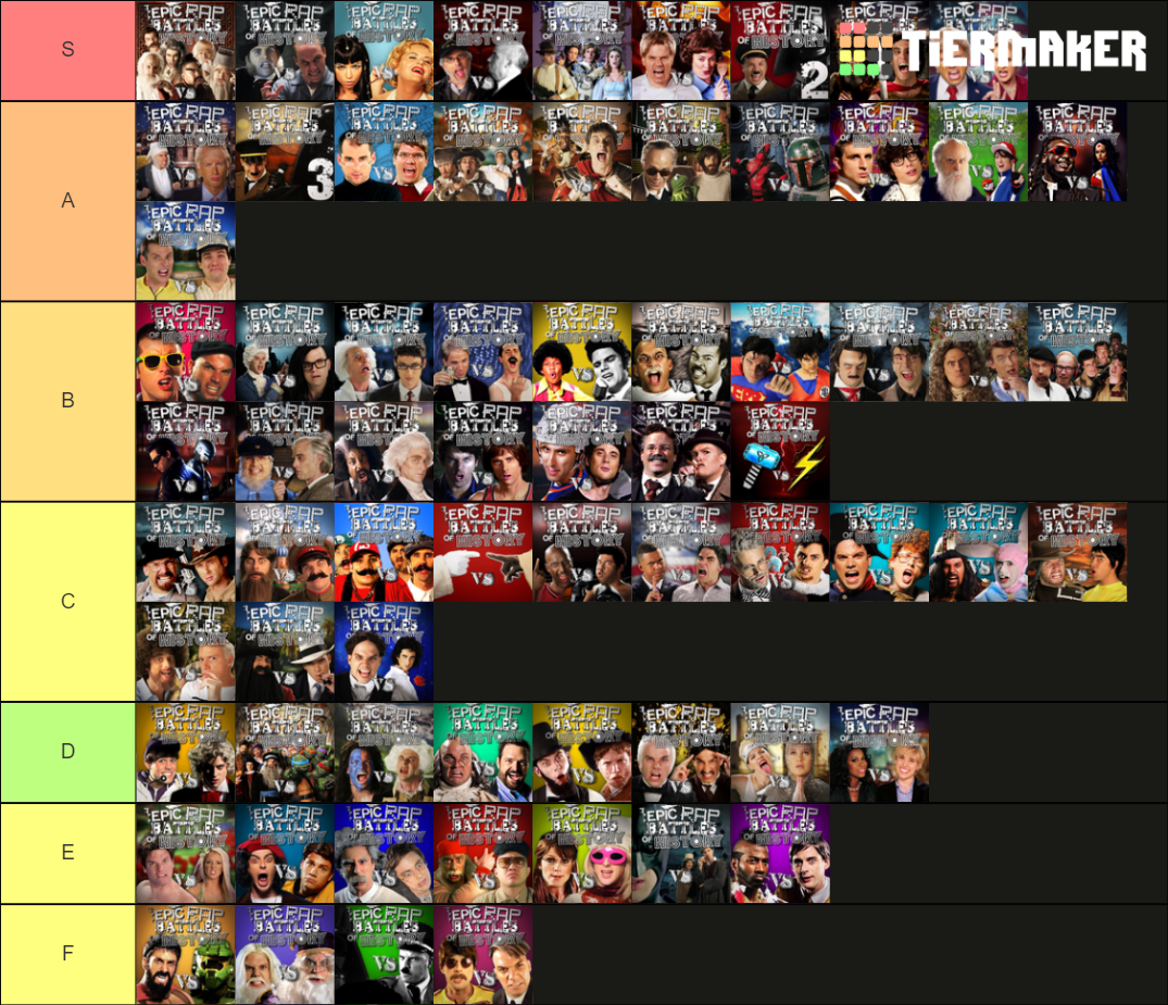 ERB Battle Music Tier List (Community Rankings) - TierMaker