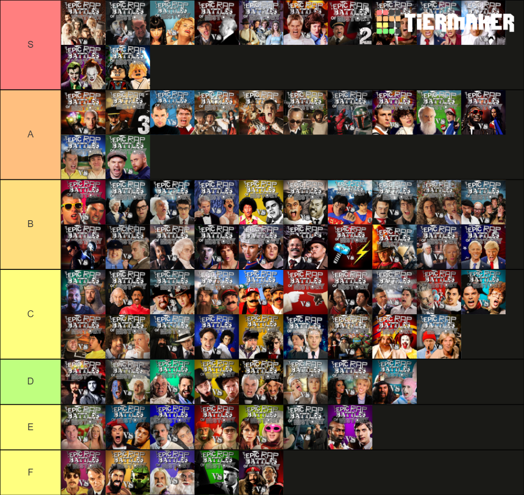ERB Battle Music Tier List (Community Rankings) - TierMaker