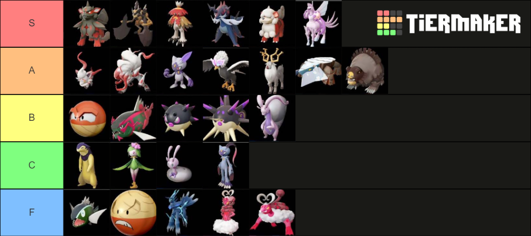 ALL Hisuian Forms (SPOILERS INSIDE) Tier List (Community Rankings ...