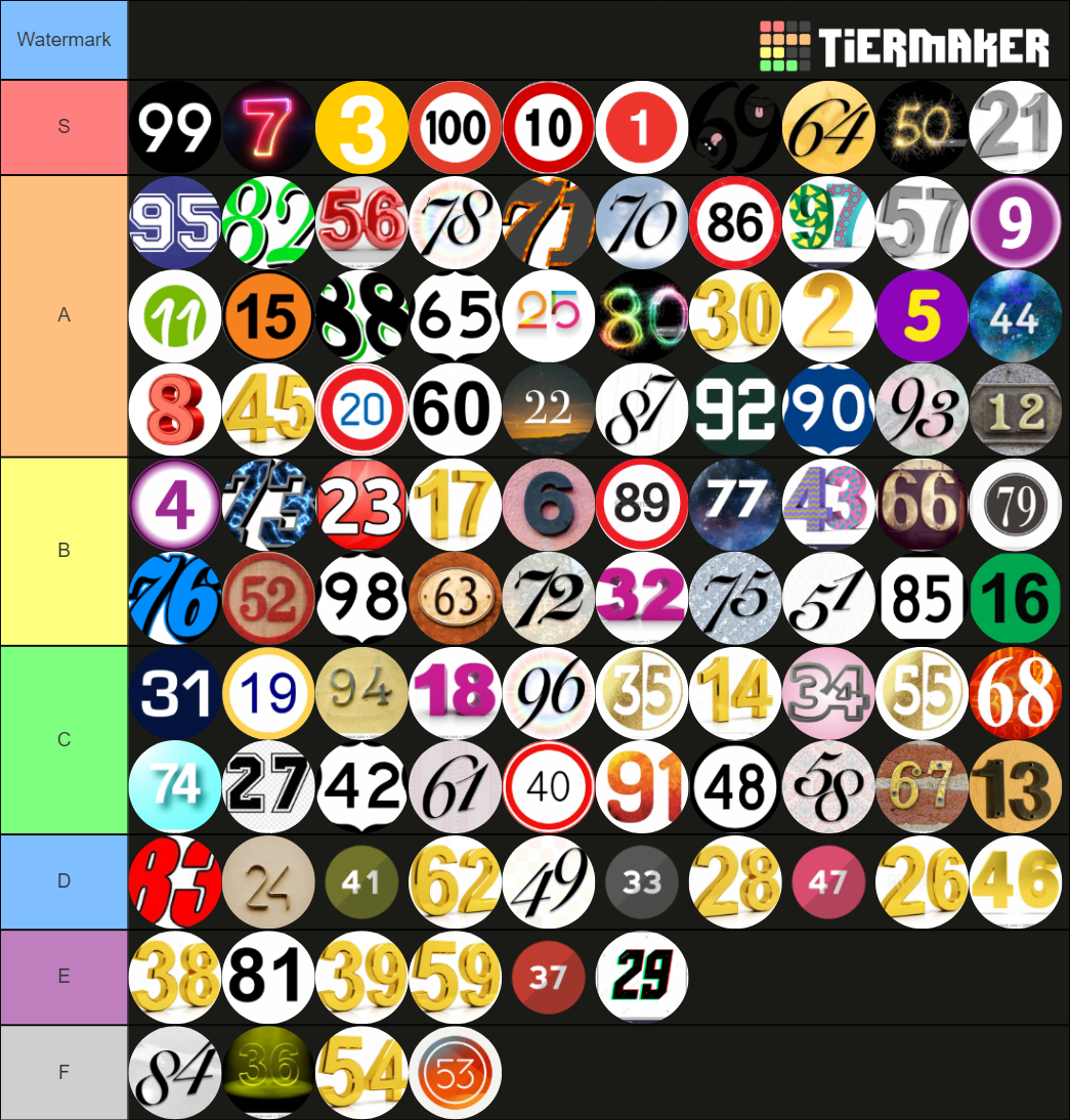 Numbers Tier List (Community Rankings) - TierMaker