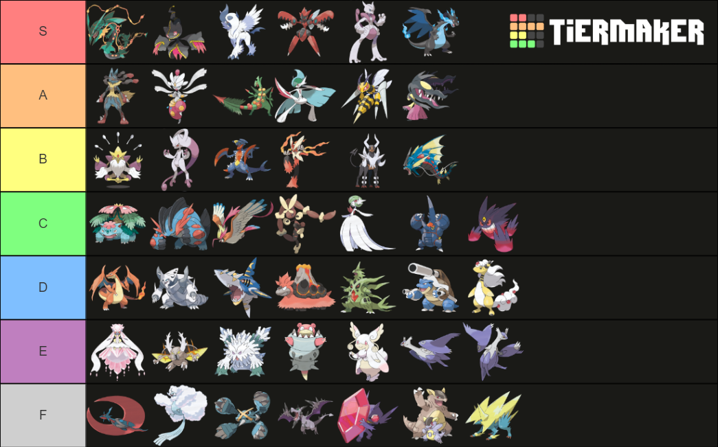 pokemon mega evolutions Tier List (Community Rankings) - TierMaker