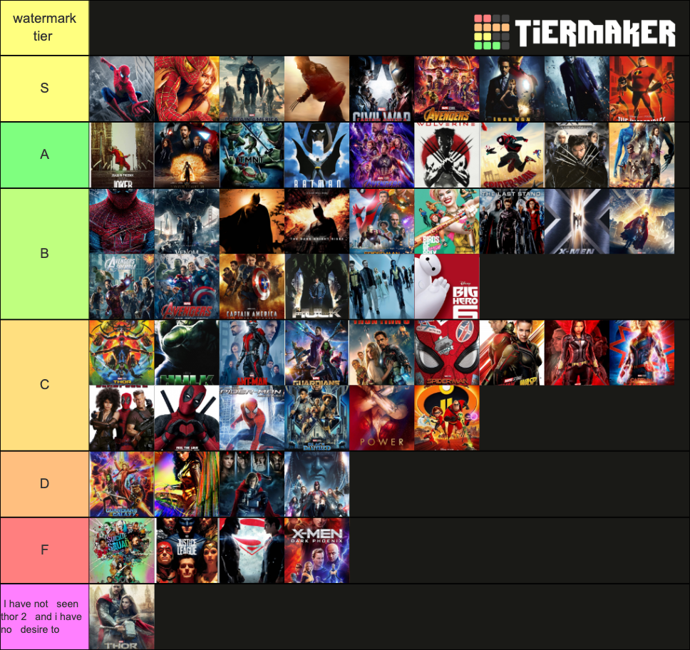Super Hero/ Comic Book movie Tier List (Community Rankings) - TierMaker