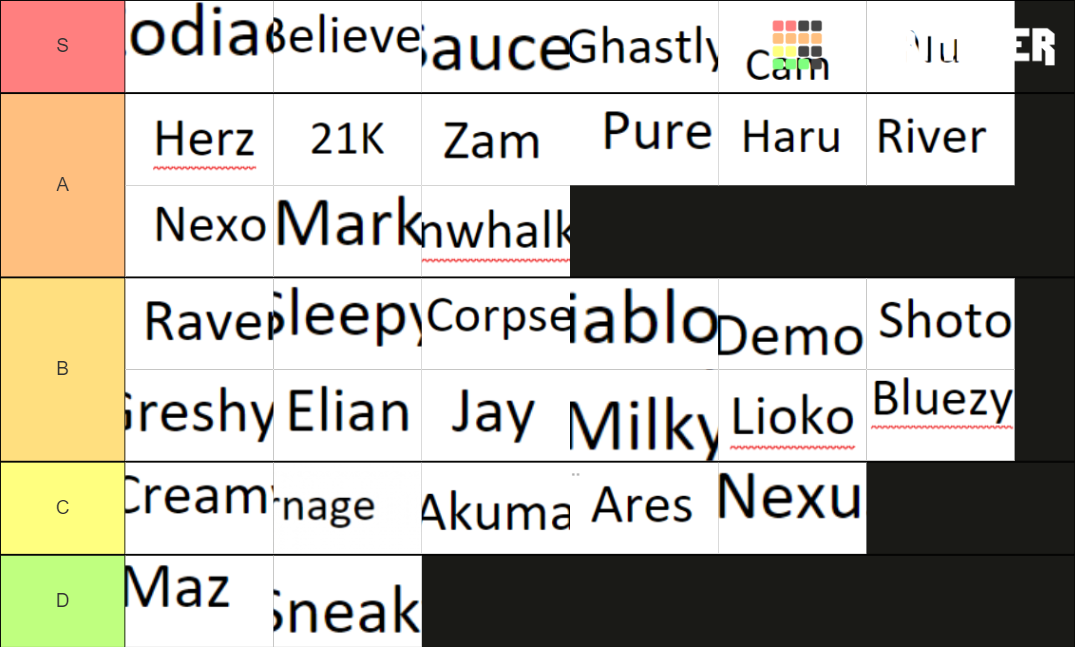 DBZ FS last generation PVPers Tier List (Community Rankings) - TierMaker