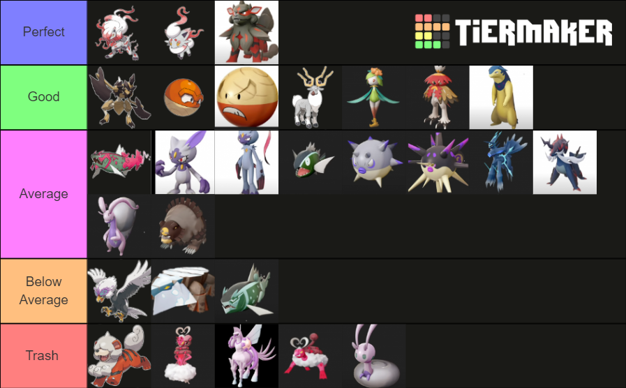 Hisuian Pokemon & Forms in Pokemon Legends: Arceus Tier List (Community ...