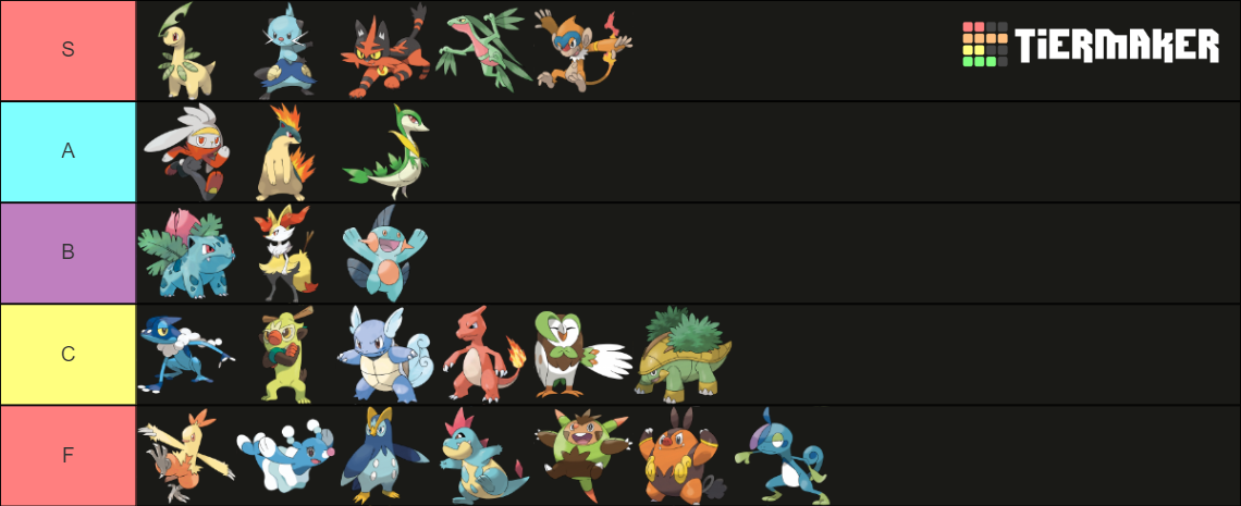 Pokemon Starters Stage 2 Evolutions Tier List (Community Rankings ...