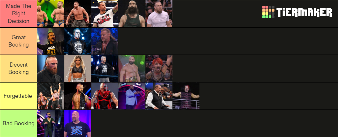 WWE to AEW Wrestlers Tier List (Community Rankings) - TierMaker