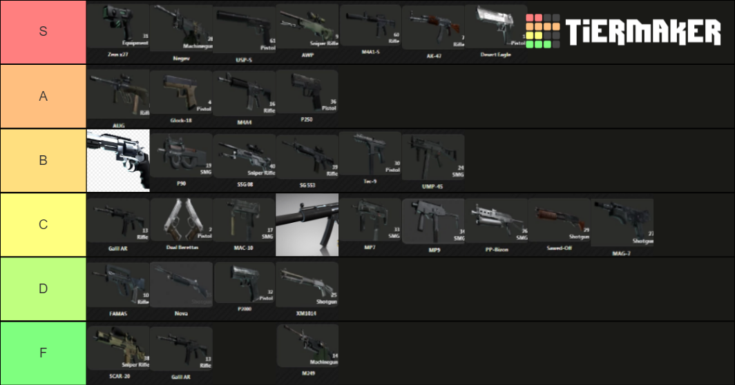 CS:GO Weapons Tier List (Community Rankings) - TierMaker