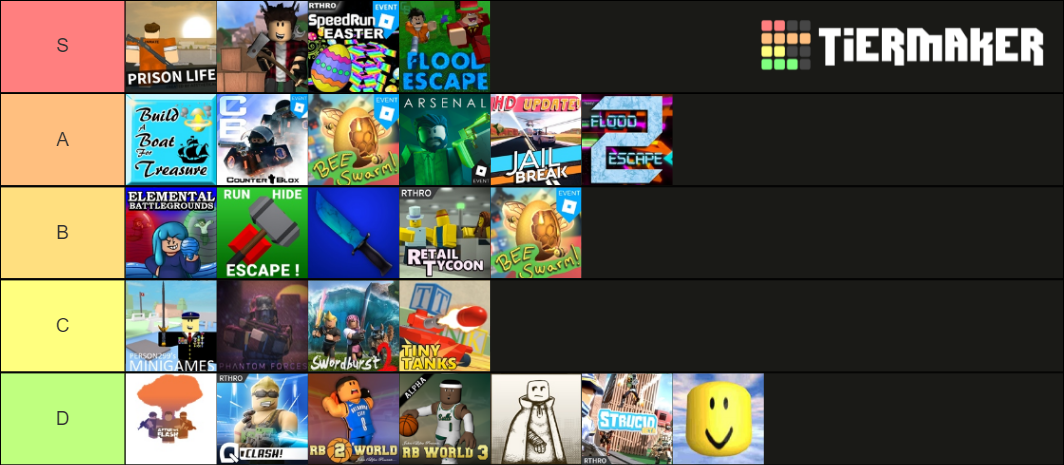Roblox games Tier List (Community Rankings) - TierMaker